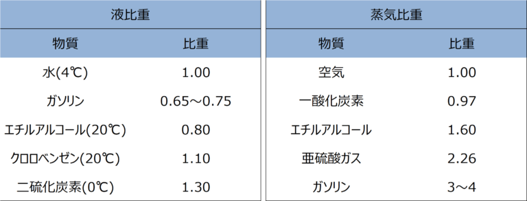 化学の基本を押さえよう！物質の状態変化－物質の三態と比重・密度－｜ふかラボ