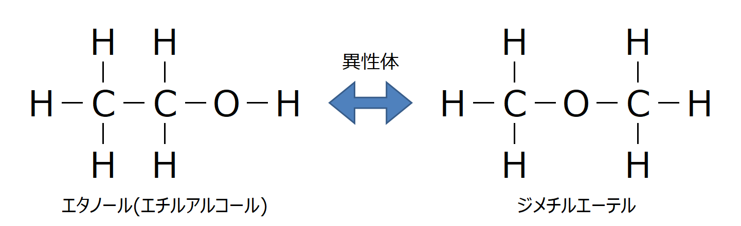 物質構造の基本！原子と分子、単体と化合物｜ふかラボ