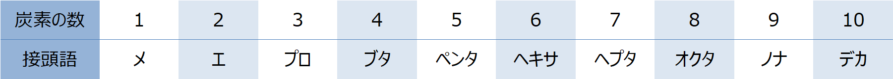 有機化合物と無機化合物の特徴|ふかラボ