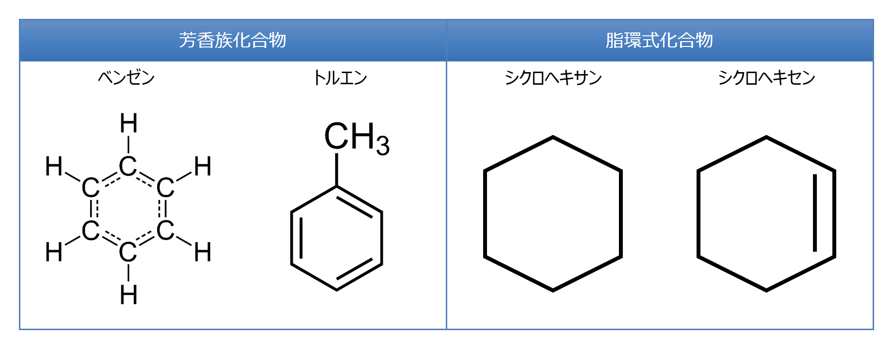 有機化合物と無機化合物の特徴｜ふかラボ
