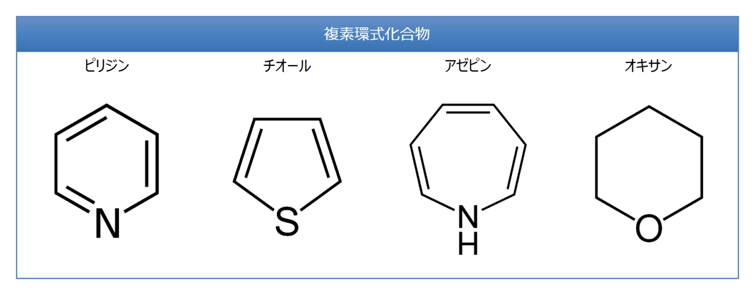 有機化合物と無機化合物の特徴|ふかラボ