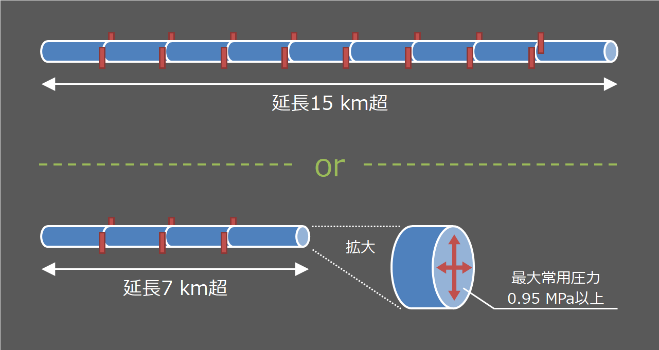 移送取扱所と一般取扱所の設置基準|ふかラボ